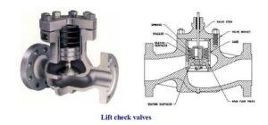 Check valve là gì? Các loại check valve phổ biến hiện nay